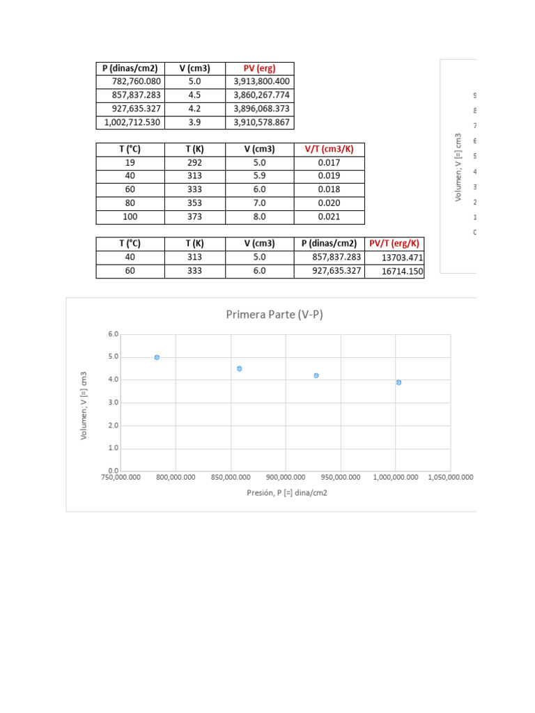 Prac1 Q-Tablas | PDF