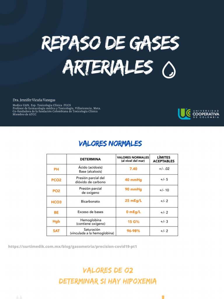 Repaso de Gases Arteriales | PDF