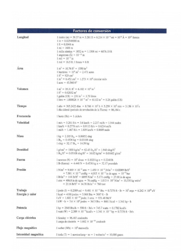Tabla de Conversiones 1 | PDF