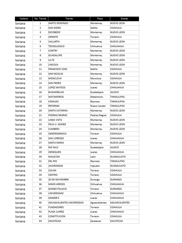 Directorio Tiendas Completo | PDF | México | Chihuahua (estado)