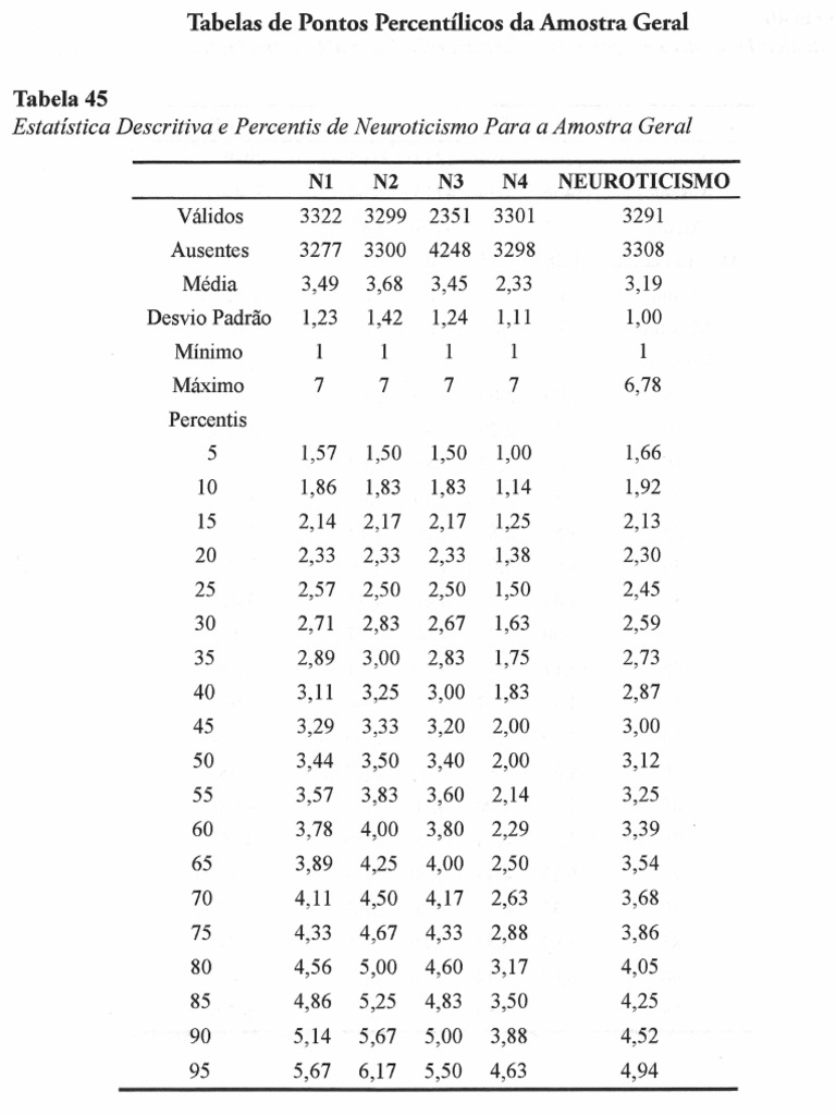 BFP - Percentis Amostra Geral | PDF