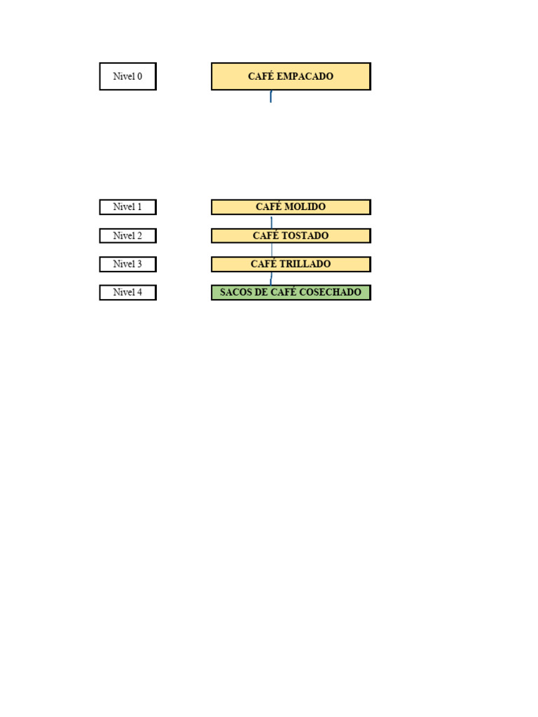 Plan Maestro de Producción. Encalada Luis | PDF | Terapias basadas en ...