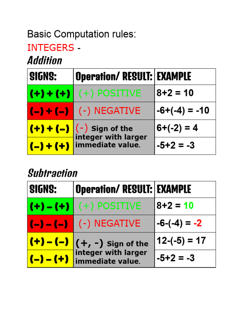 Basic Computation Rules | PDF