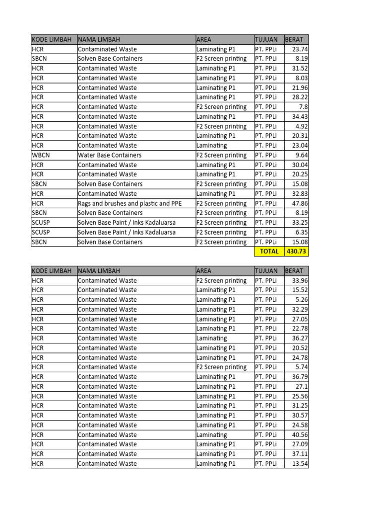 TPS B3 Scan in 2023 | PDF | Artistic Techniques | Communication Design