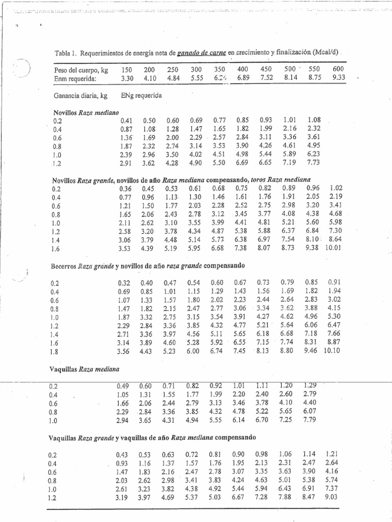 Tablas NRC GANADO DE CARNE | PDF