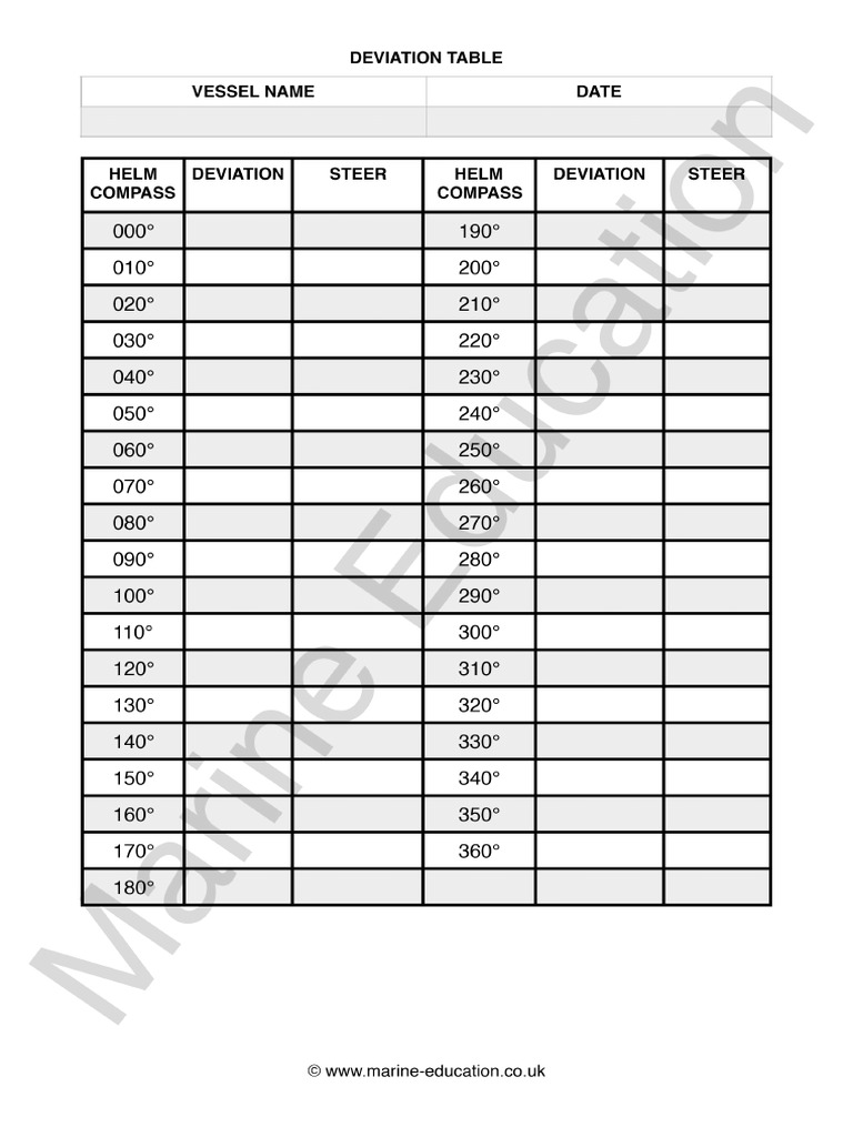 Deviation Card Template | PDF