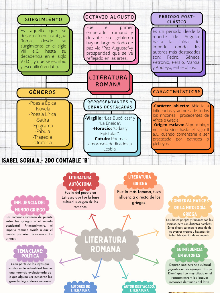 Mapas Conceptuales - Literatura Romana | PDF | imperio Romano | Antigua ...
