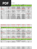 PLDT Coverage Area and Codes | PDF | Economy Of Metro Manila ...
