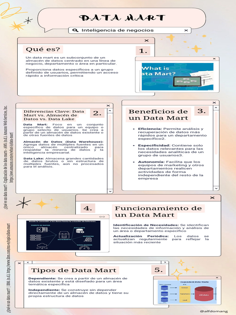 Infografia - Data Mart | PDF | Almacén de datos | Inteligencia de negocios