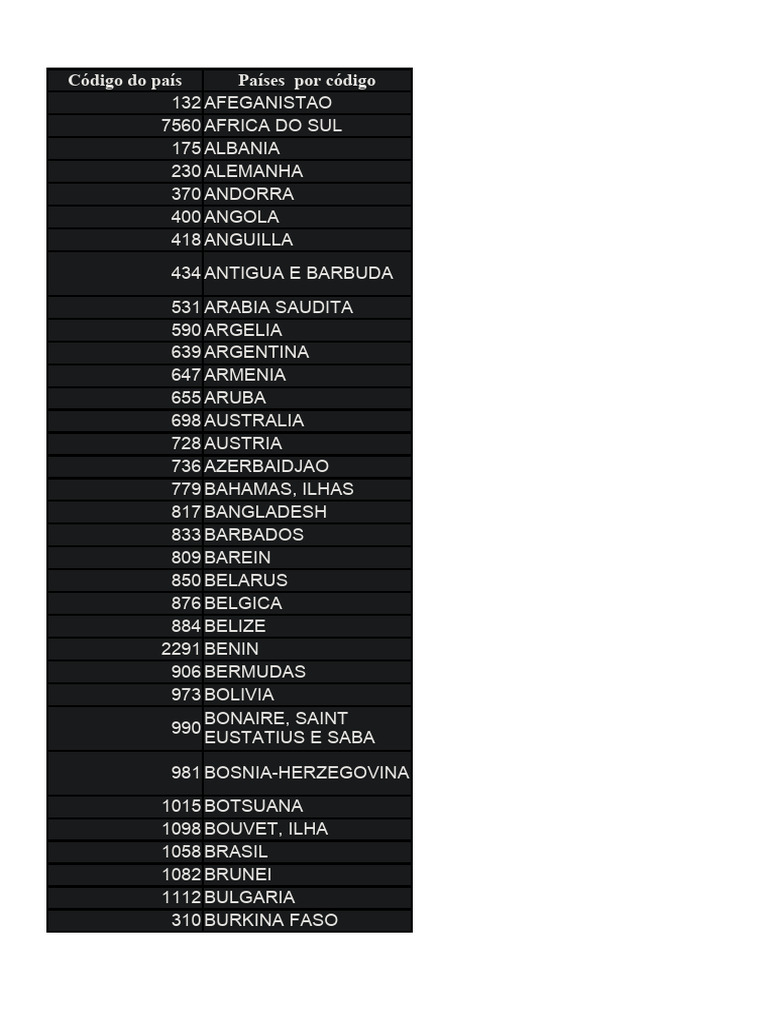 Códigos de Países y Regiones | PDF
