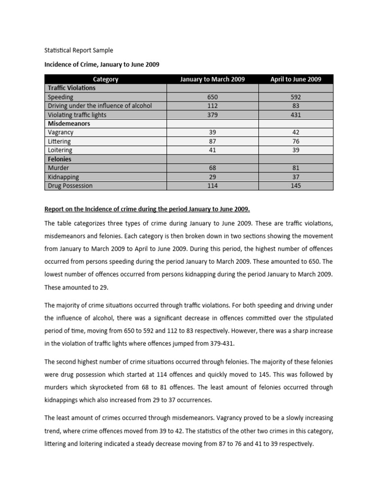 Statistical Report Sample | PDF | Crimes | Crime & Violence