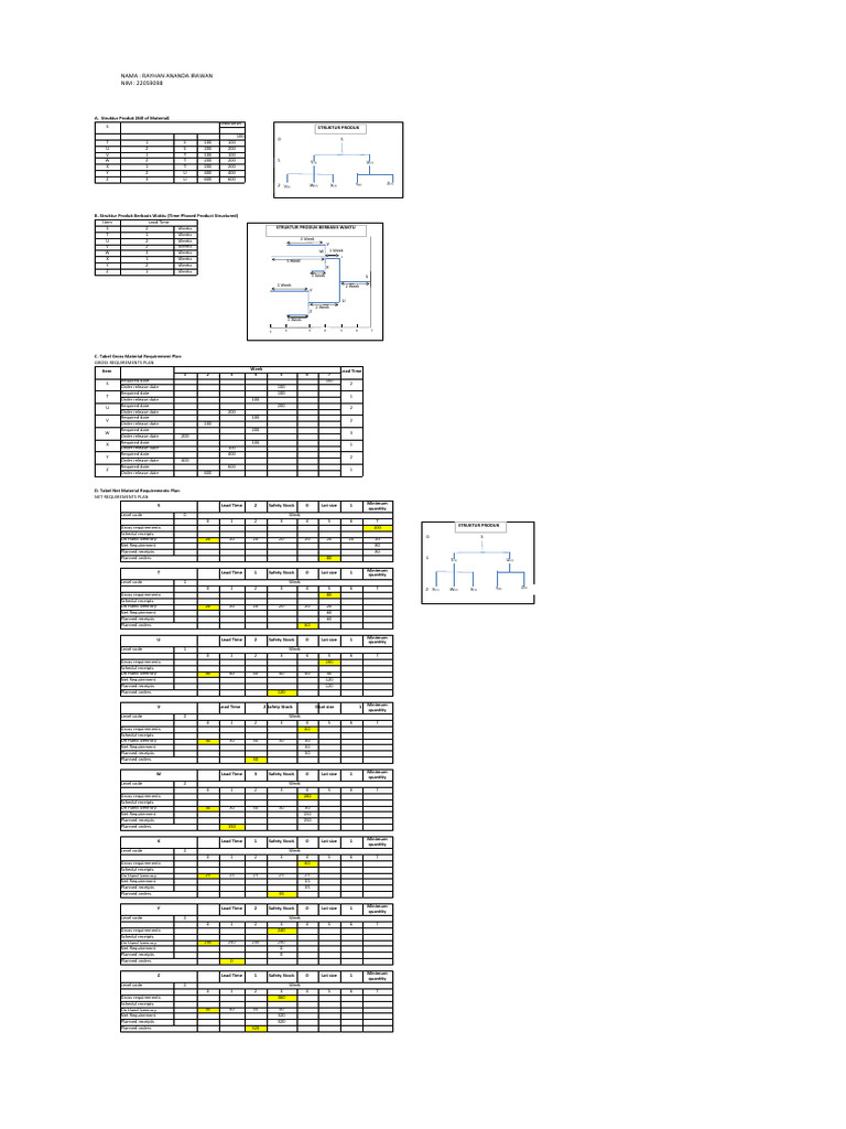 Tugas 12 Mo | PDF | Inventory | Logistics