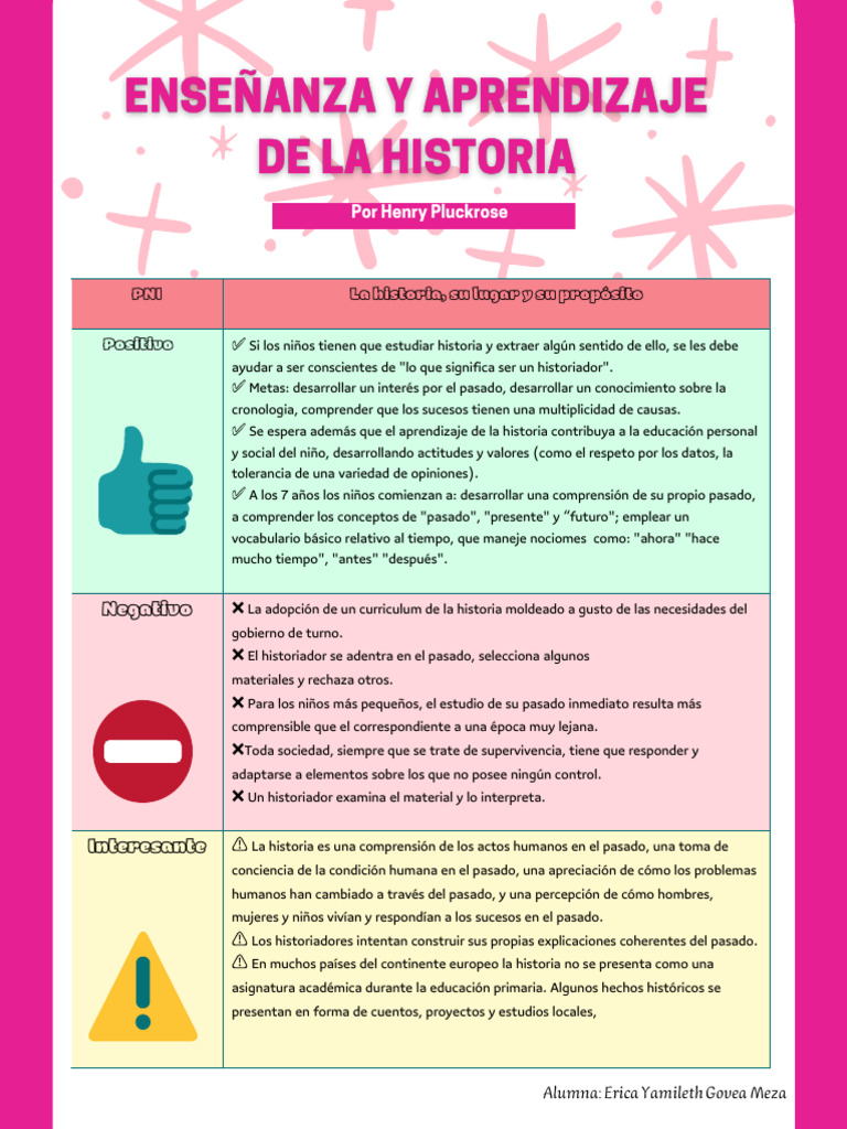 Cuadro PNI | PDF | Plan de estudios | Cognición