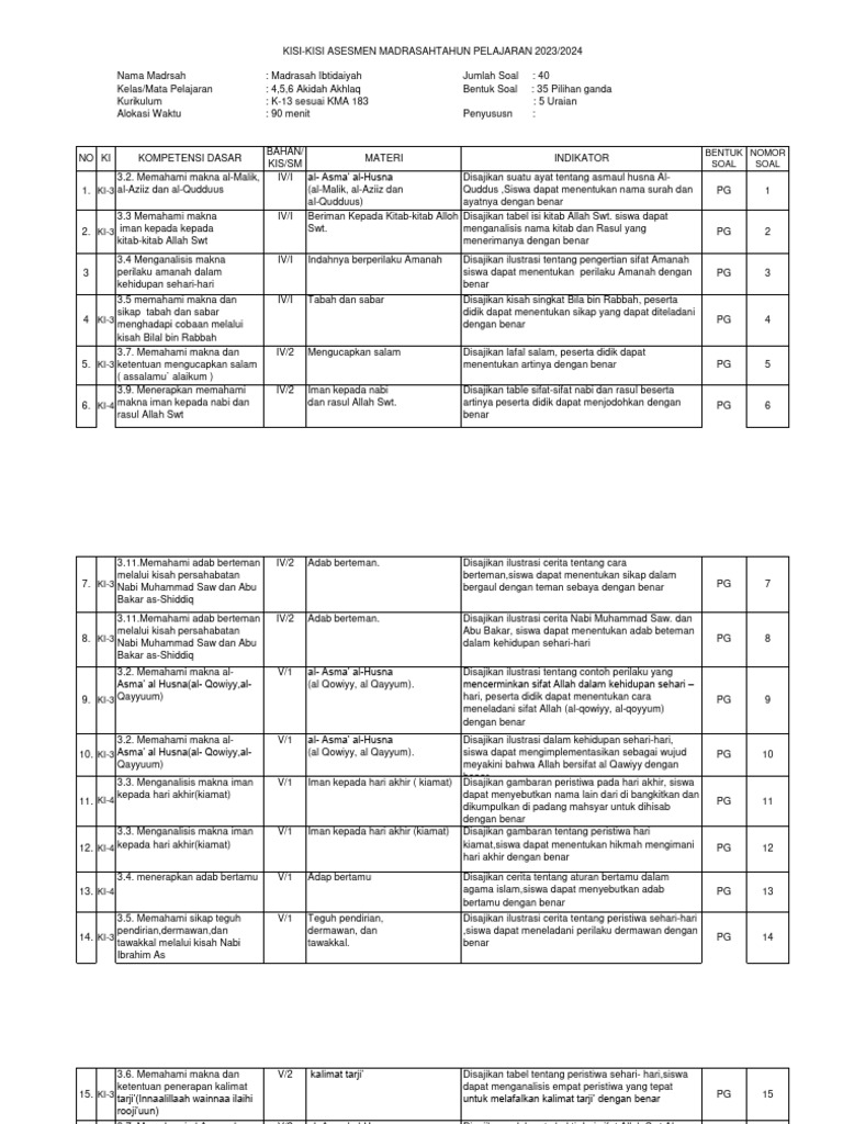 Kisi AM - Akidah Akhlak - 20223.2024 | PDF