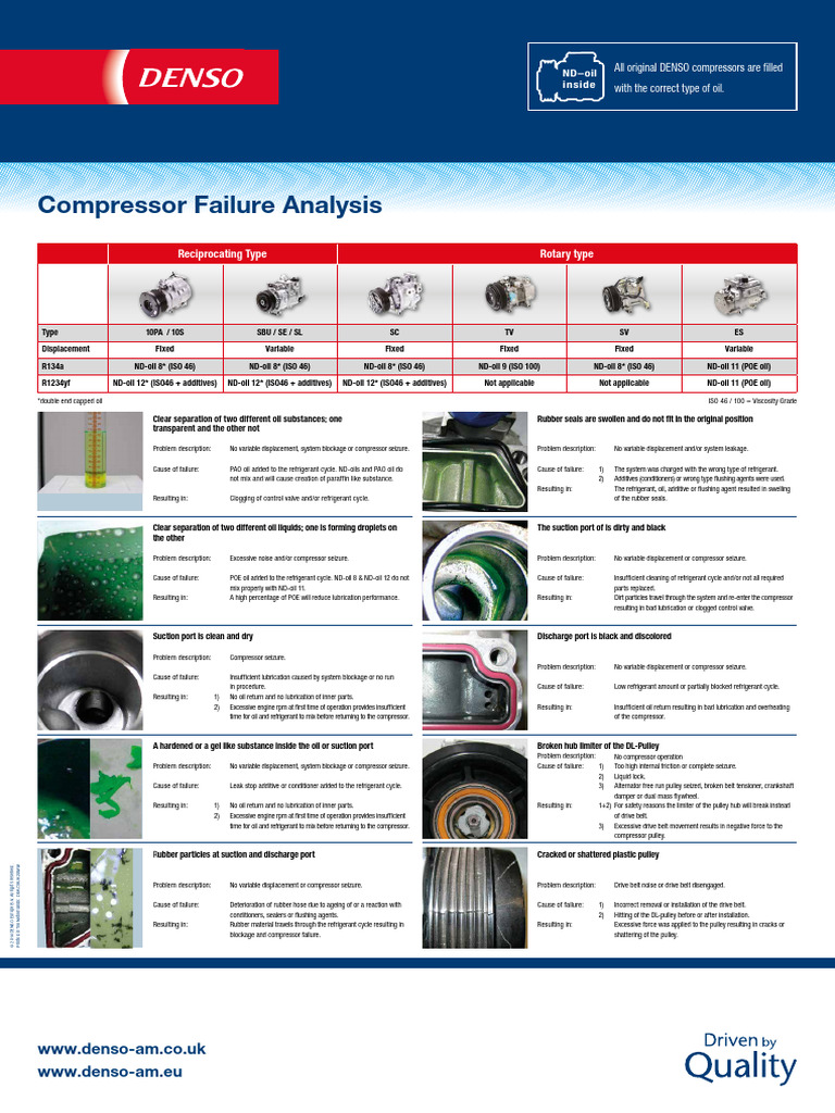 EN - AC - Compressor - Failure Analysis - Poster | PDF | Belt ...