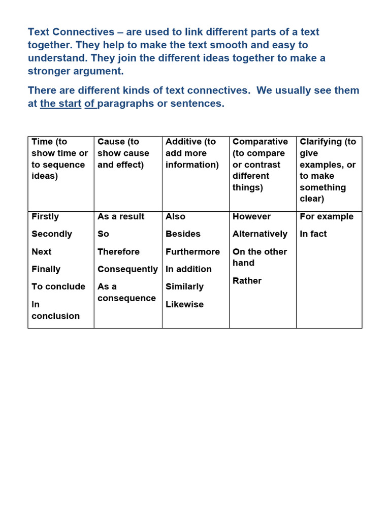 Understanding Text Connectives in Writing | PDF