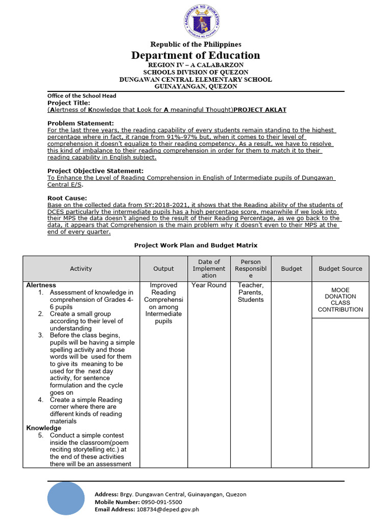 PROJECT AKLAT | PDF | Human Communication | Behavior Modification