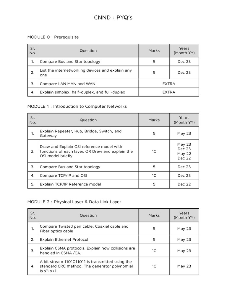 CNND - PYQ's | PDF | Ip Address | Internet Protocols