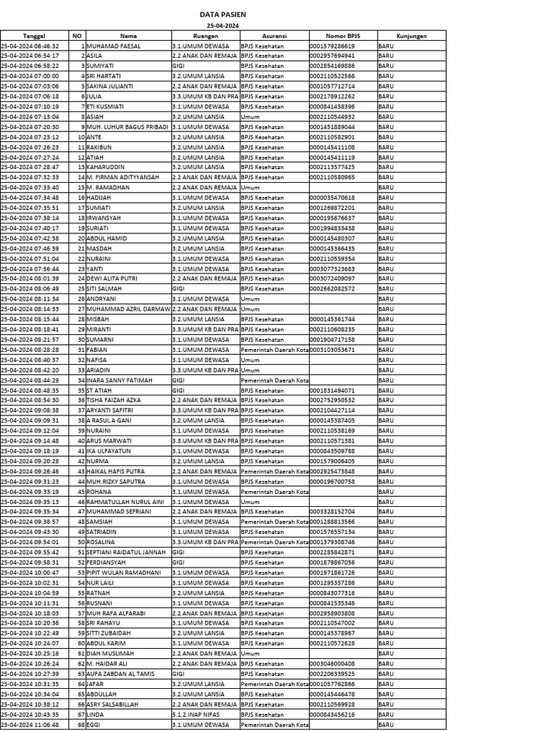 Data Pasien | PDF