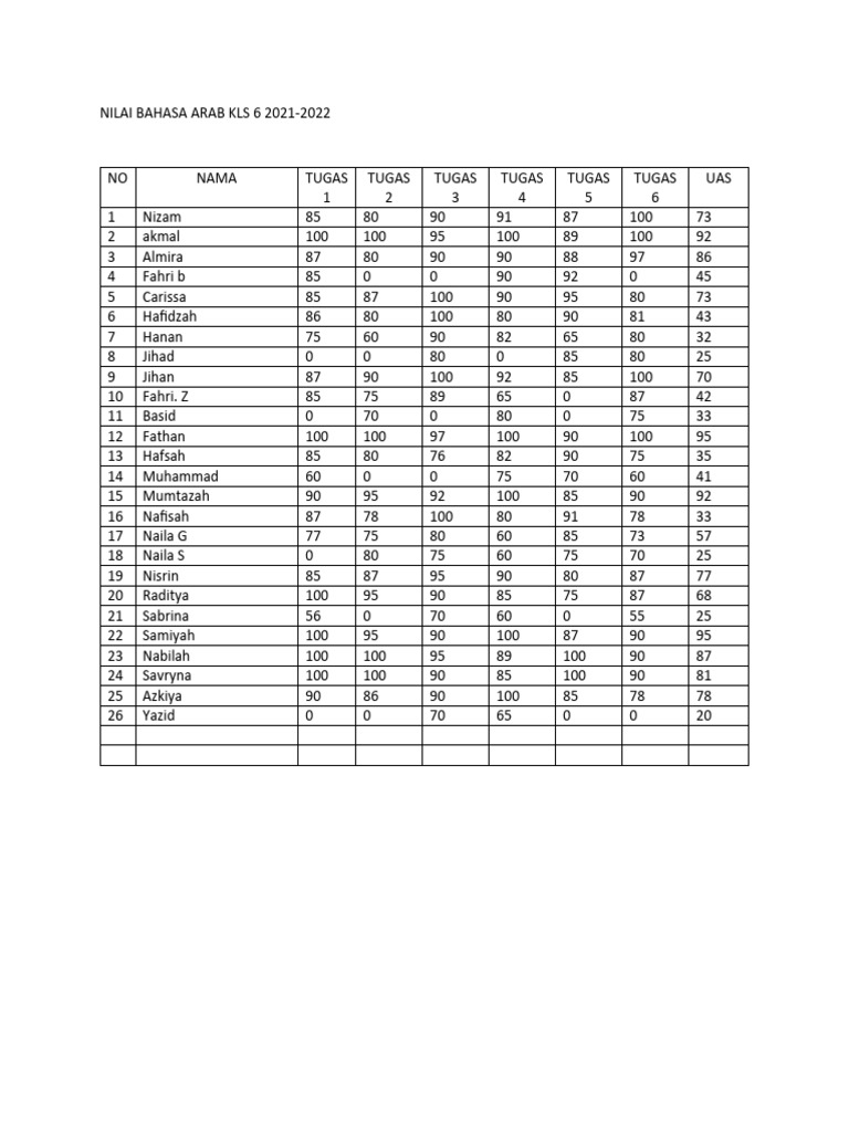 Nilai Bahasa Arab Kls 6 2021 | PDF