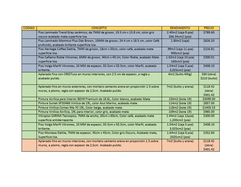 Catálogo de Materiales | Descargar gratis PDF | Materiales de construcción