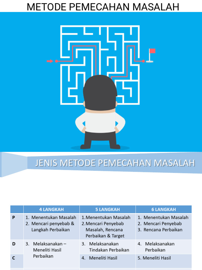 Metode Pemecahan Masalah (Pdca 8 Langkah) | PDF