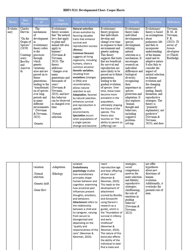 Developmental Chart | PDF | Natural Selection | Evolution