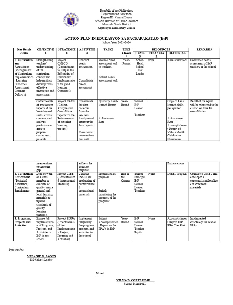 EsP Action Plan | PDF | Curriculum | Cognition