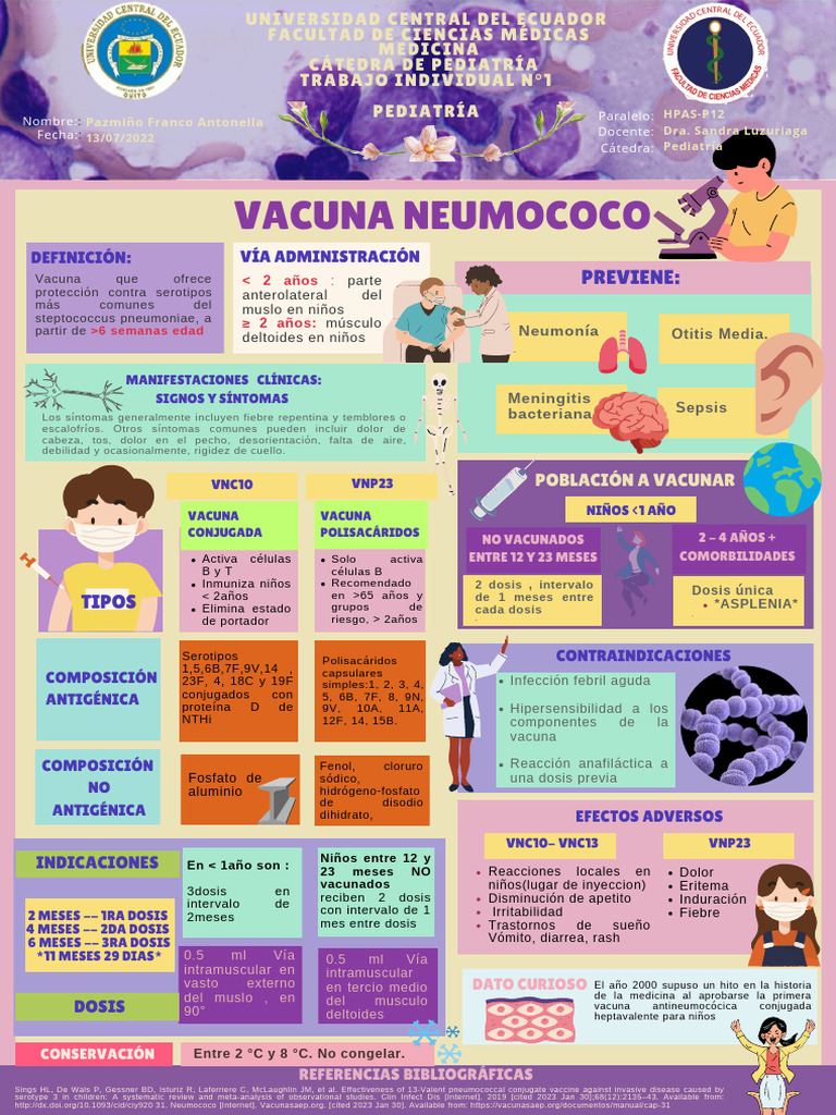 Vacuna Neumococo: Dosis y Administración | PDF | Microbiología | Salud ...