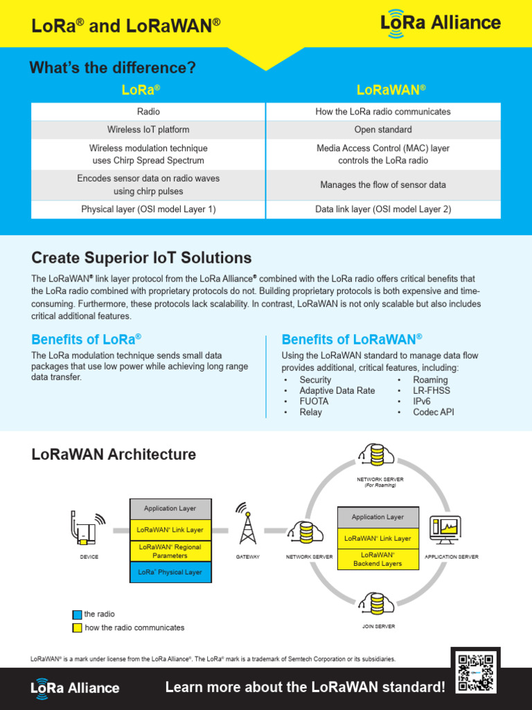 Lora vs Lorawan | PDF | Information And Communications Technology ... Lora vs Lorawan | PDF | Information And Communications Technology ...