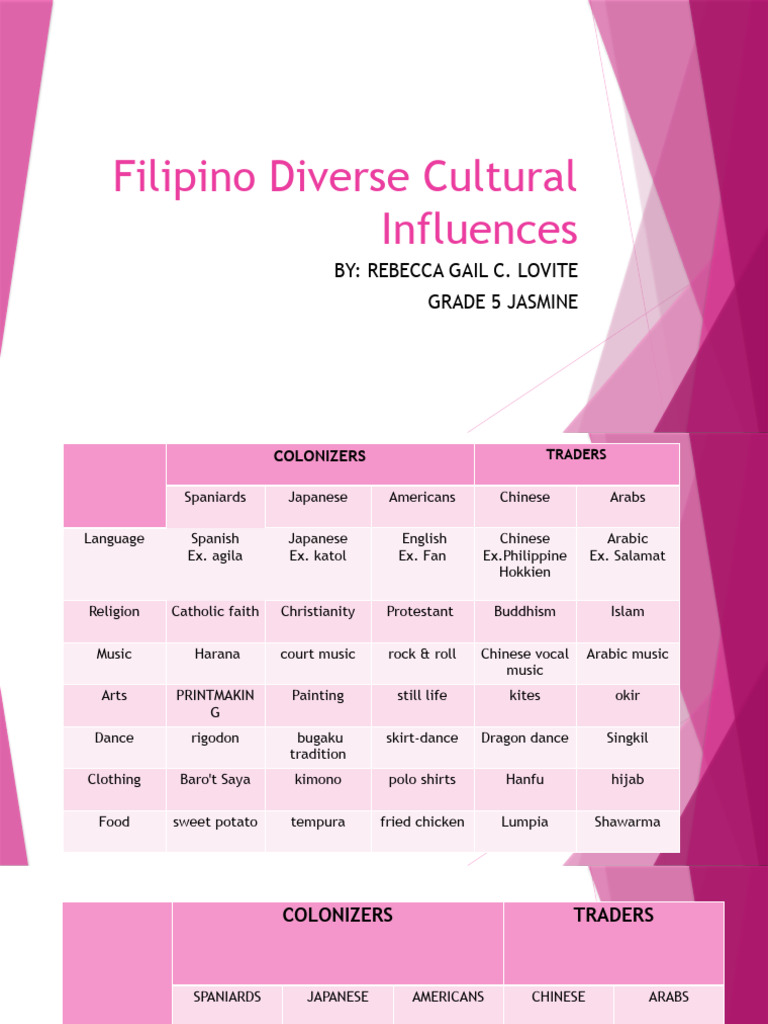 Filipino Diverse Cultural Influences by Becca | PDF | Philippines