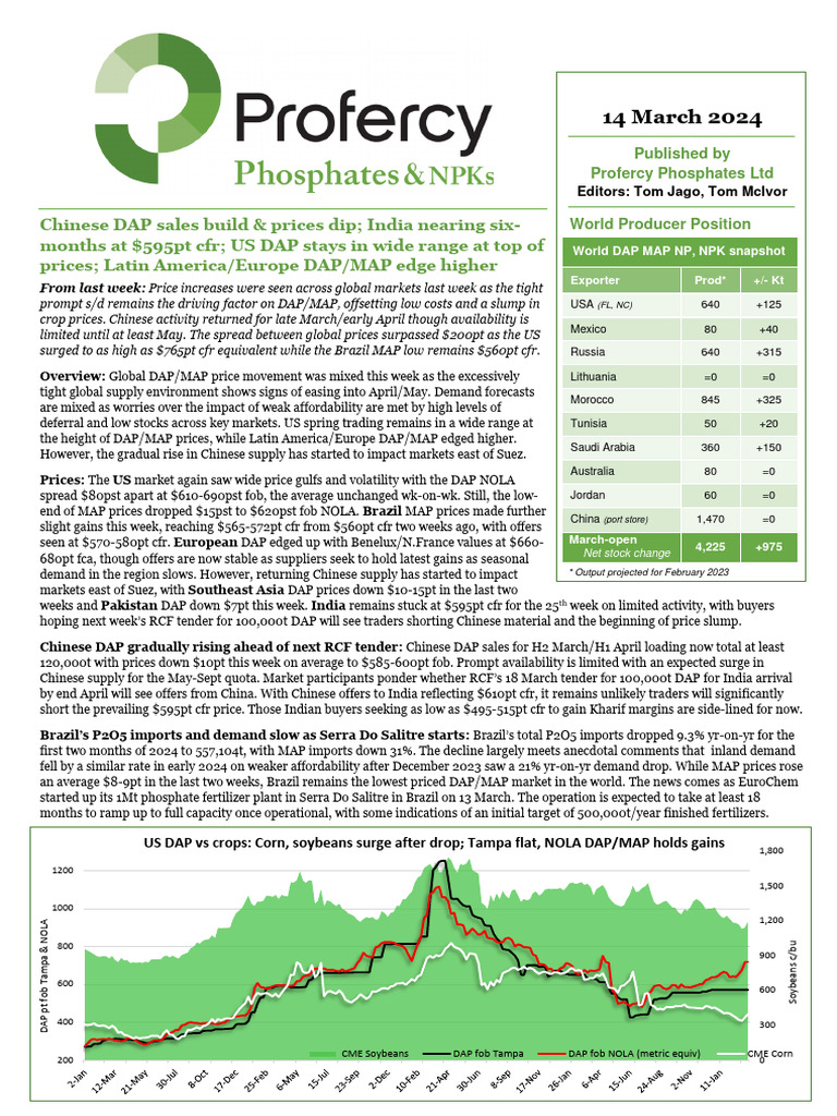 Prof Phos 19 ST21 DR | PDF