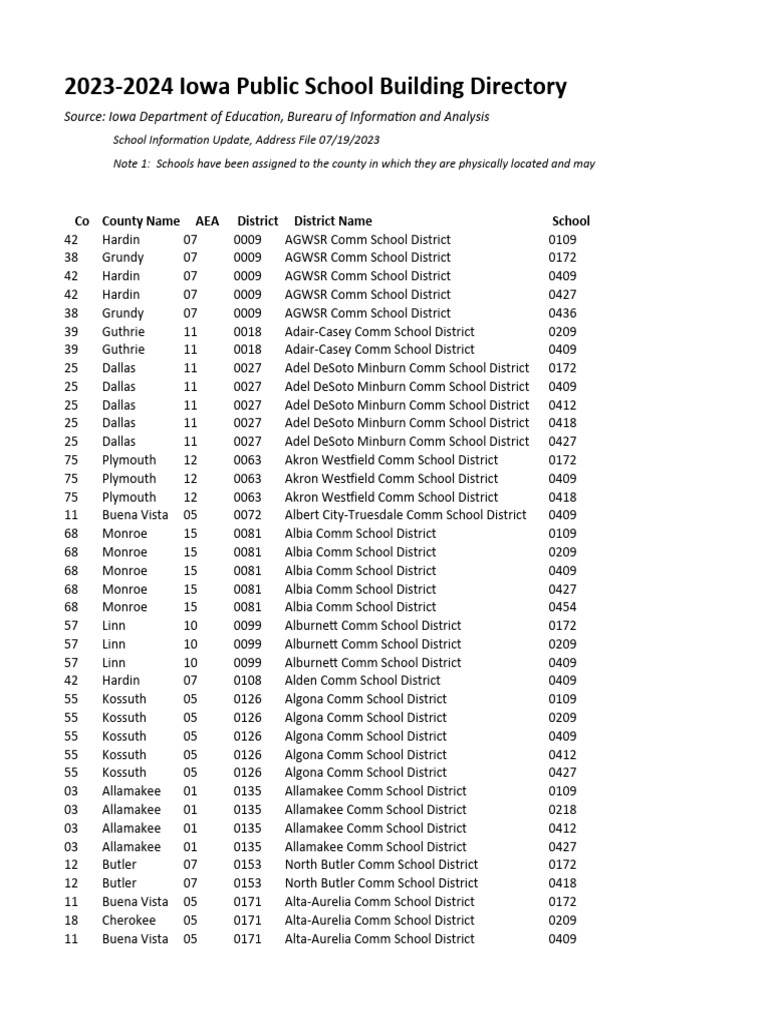 Iowa Public School Building Directory - 0 | PDF