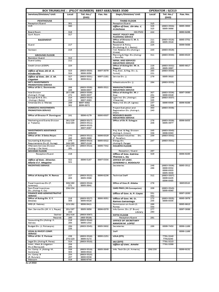 BOI-New-Directory-2022 | PDF