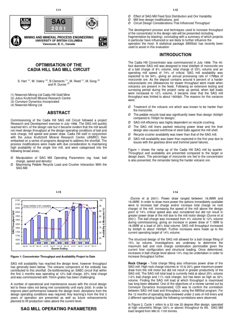 Optimization of The Cadia Hill SAG Mill Circuit | PDF | Mill (Grinding) | Recycling