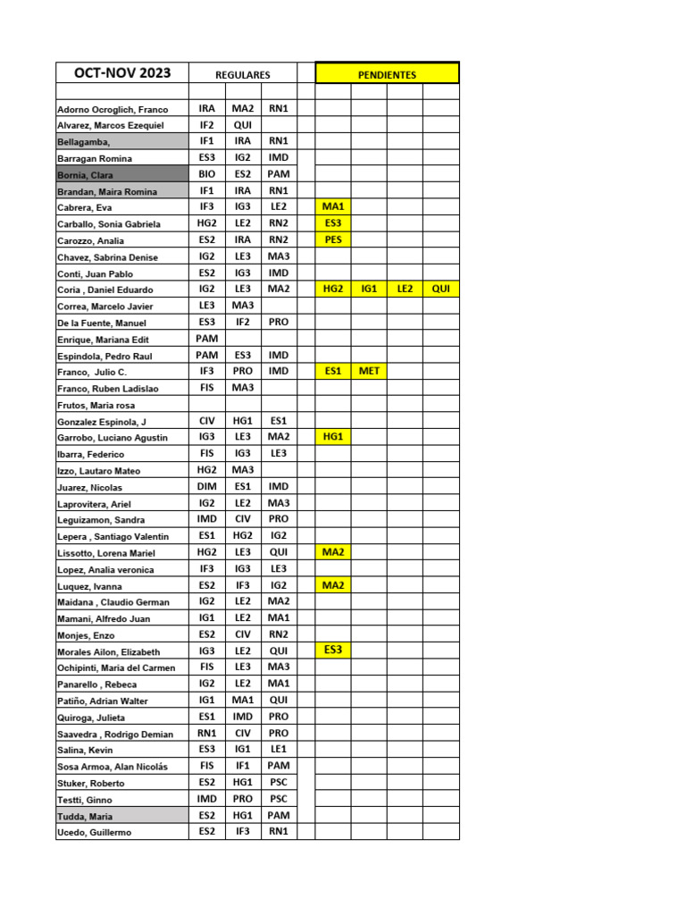 Cuadro Oct-Nov 2023 | PDF