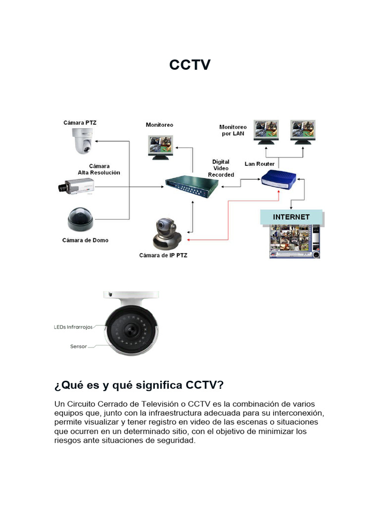 CCTV Resumen | PDF | Circuito cerrado de televisión | Tecnología de ...
