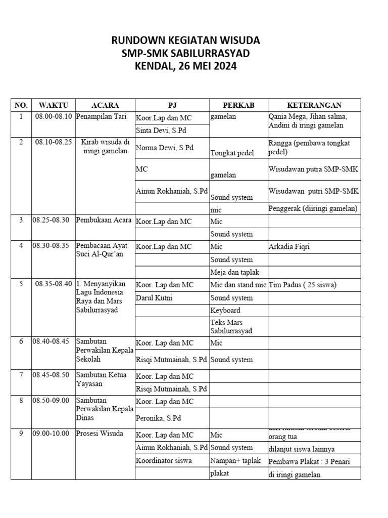 RUNDOWN WISUDA | PDF
