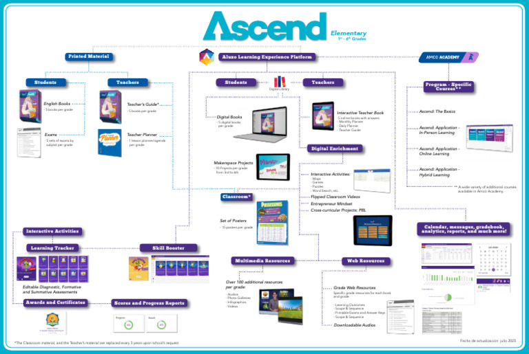 Info Ascend | PDF | Teachers | Educational Technology