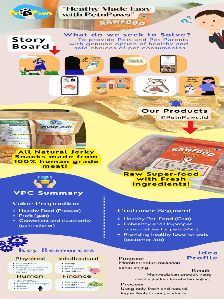 Infografis Pet N Paws Assignment 3 (Ideation) | PDF