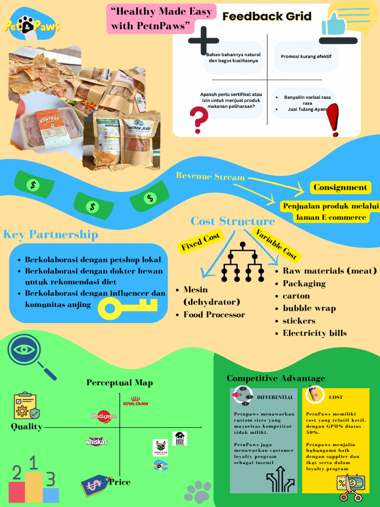 Infografis Pet N Paws Assignment 3 (Ideation) | PDF