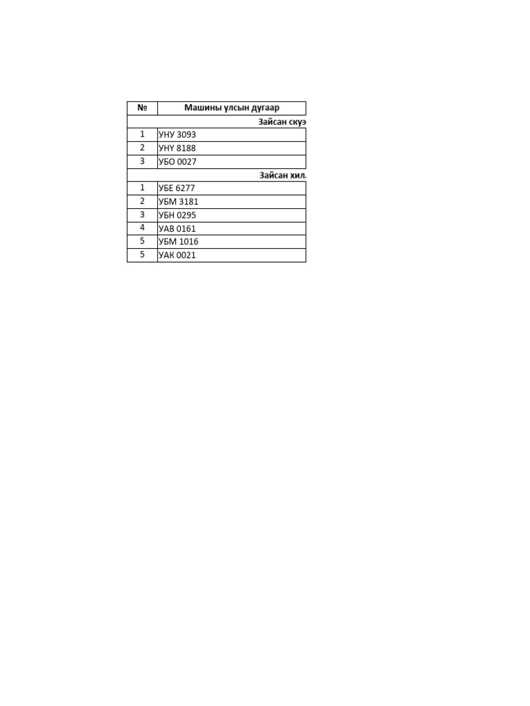 Zogsool | PDF