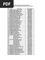 Nama Dan Nomor Dosen JTIK UNM | PDF