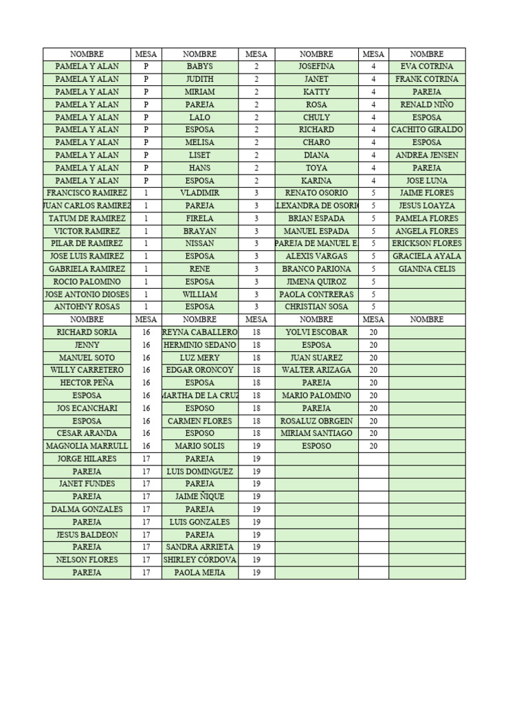 Listado de Nombres Boda | PDF