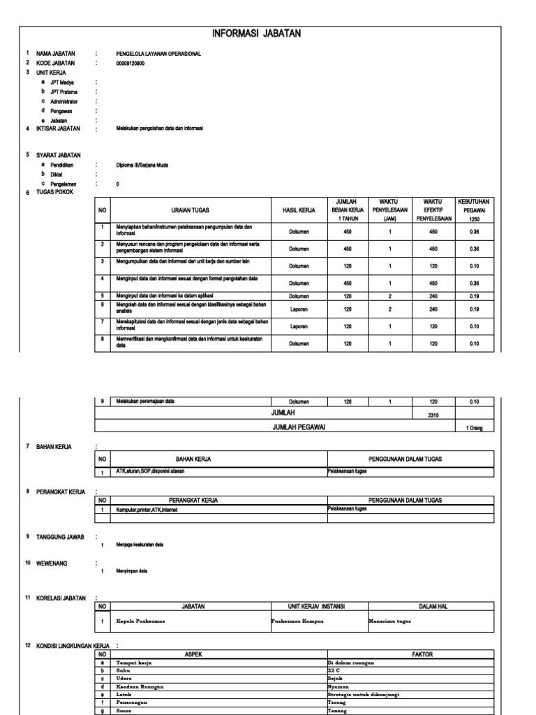 Detail Jabatan - Pengelola Layanan Operasional | PDF