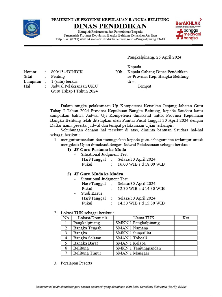 Pelaksanaan UKJJ Guru Tahap 1 TH 2024 Peserta-Babel | PDF
