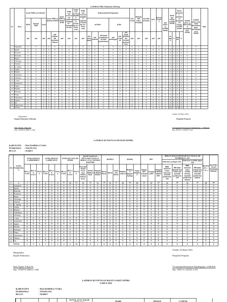 Laporan MTBM MTBS Maret Toliwang | PDF