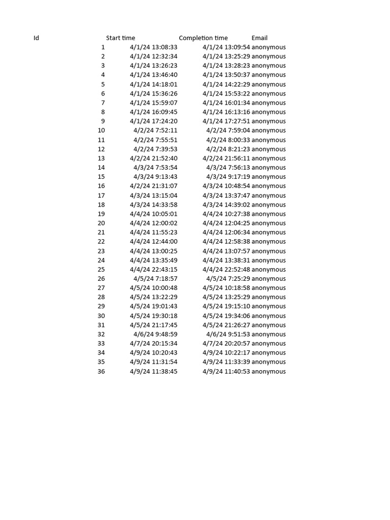 Sabah School Data Analysis | PDF