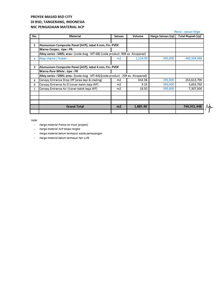 BQ Tender MOU ACP - Sesuai Nego Pry Masjid BSD City | PDF
