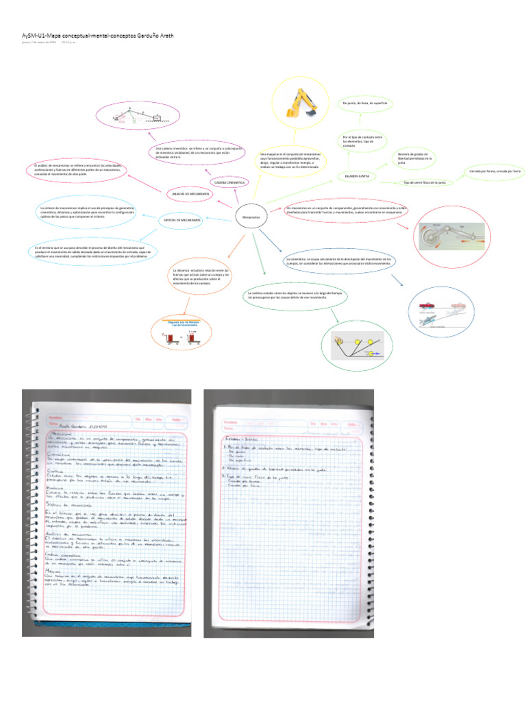 Mapa Conceptual Mental U1 Garduño Arath | PDF | Cinemática | Fuerza